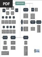 Modelo Formularios Reaseguros RC-1 y RC-2 | PDF | Reaseguro | Industrias de servicio