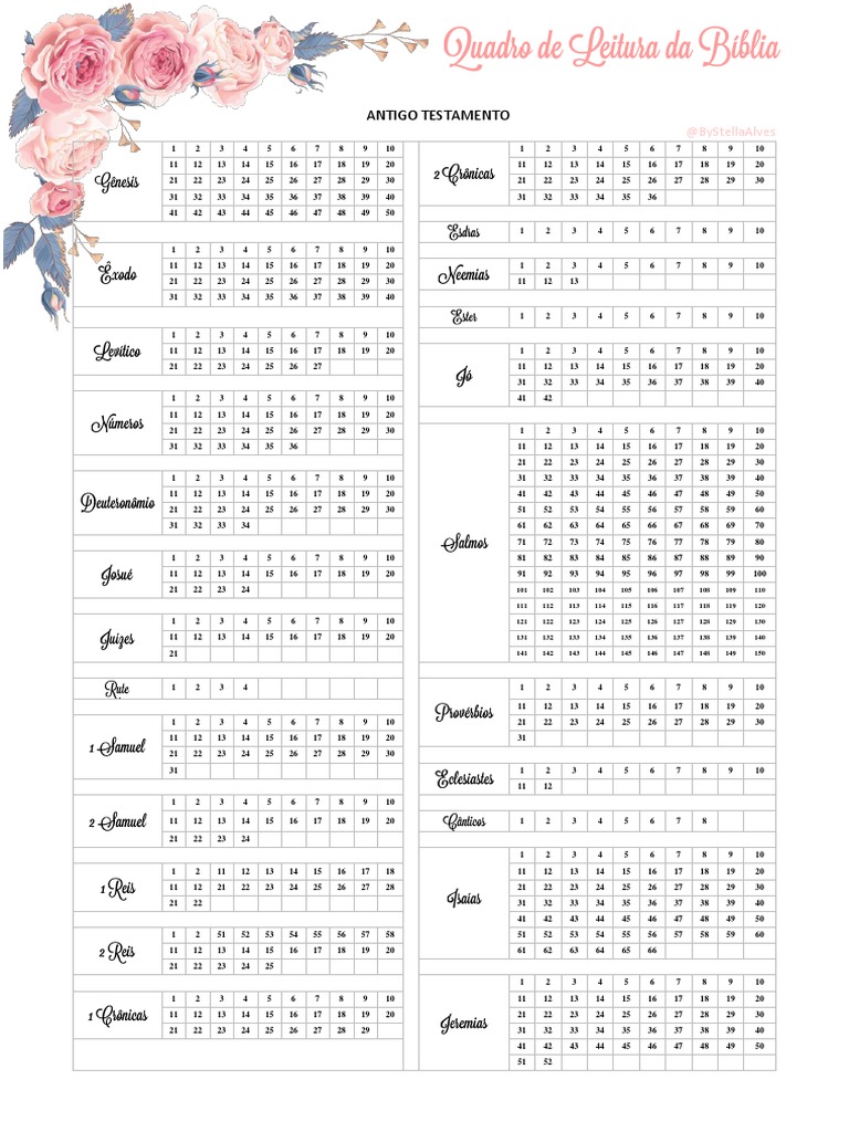 Liste des Livres Bibliques | PDF