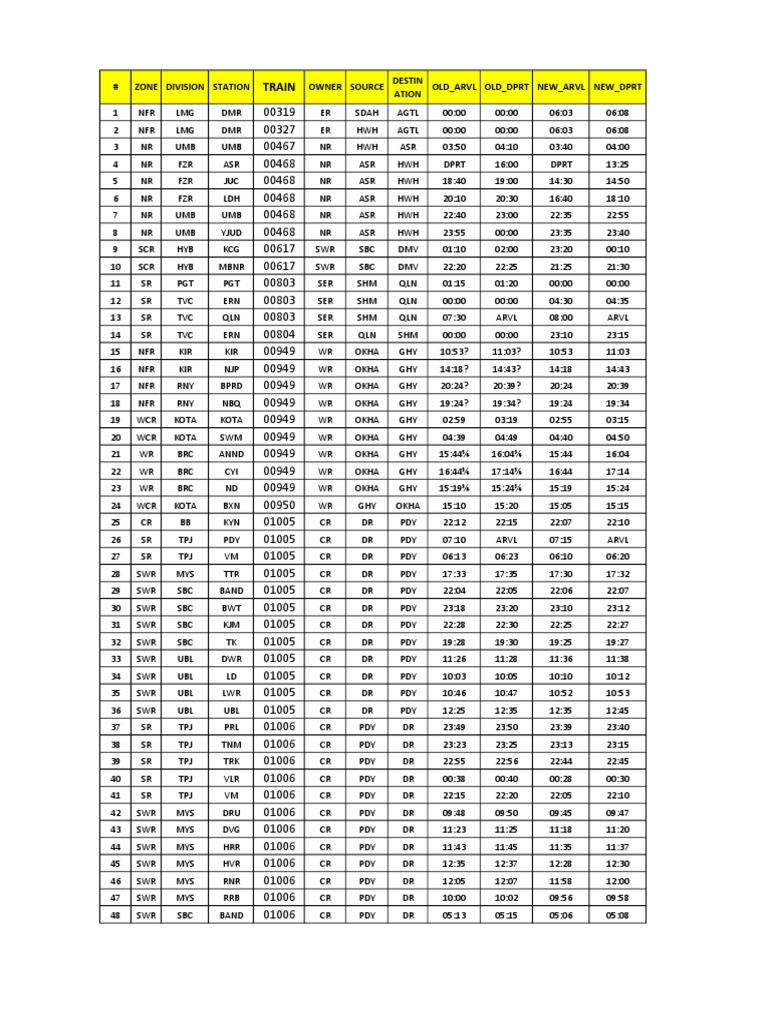 Train Timing Revised All Railway Zones Full Time Table Download 2021 ...