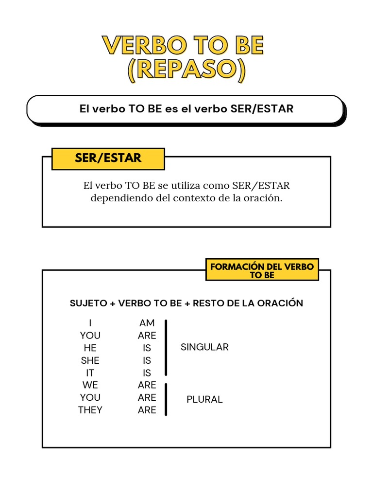 Repaso del verbo To Be en inglés | PDF