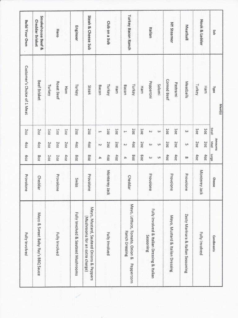 Menu Study Guide | PDF