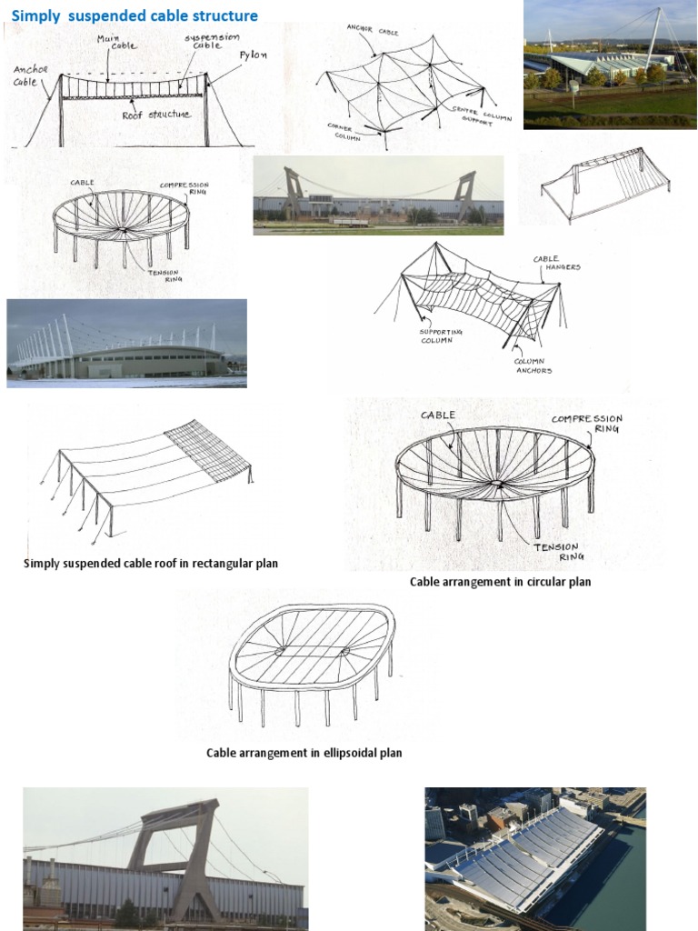 Cable Suspended Roof Structures | PDF