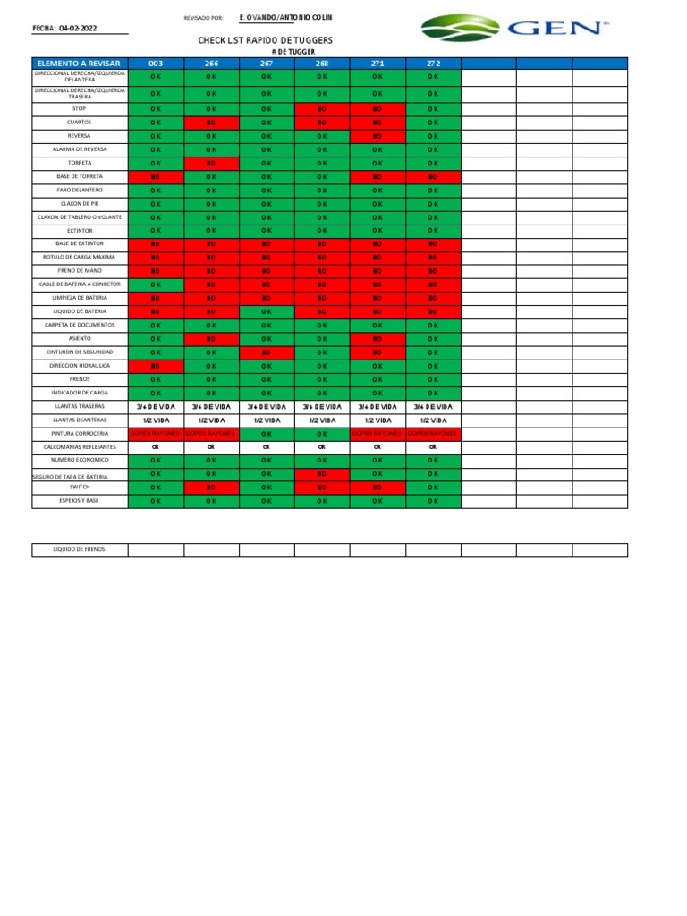 Check List Rapido Tuggers 4-02-22 | PDF | Coche | Industria automotriz