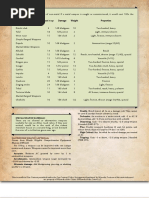 SW5E CharacterSheet (Fillable) | PDF | Role Playing Games