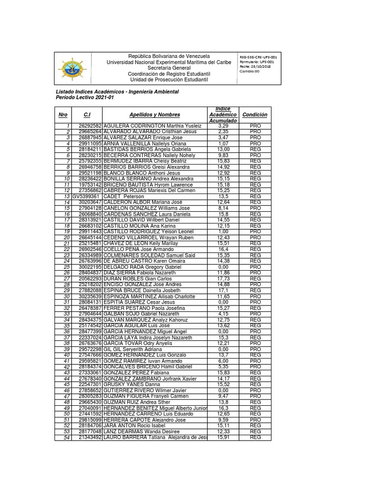 IndAcad IAP IAA INGAMB | PDF
