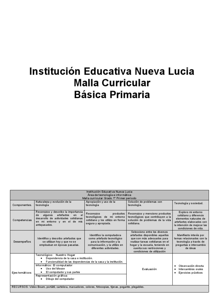 Mallas Curriculares Primaria Tecnolog (Ia | PDF | Evaluación | Evolución