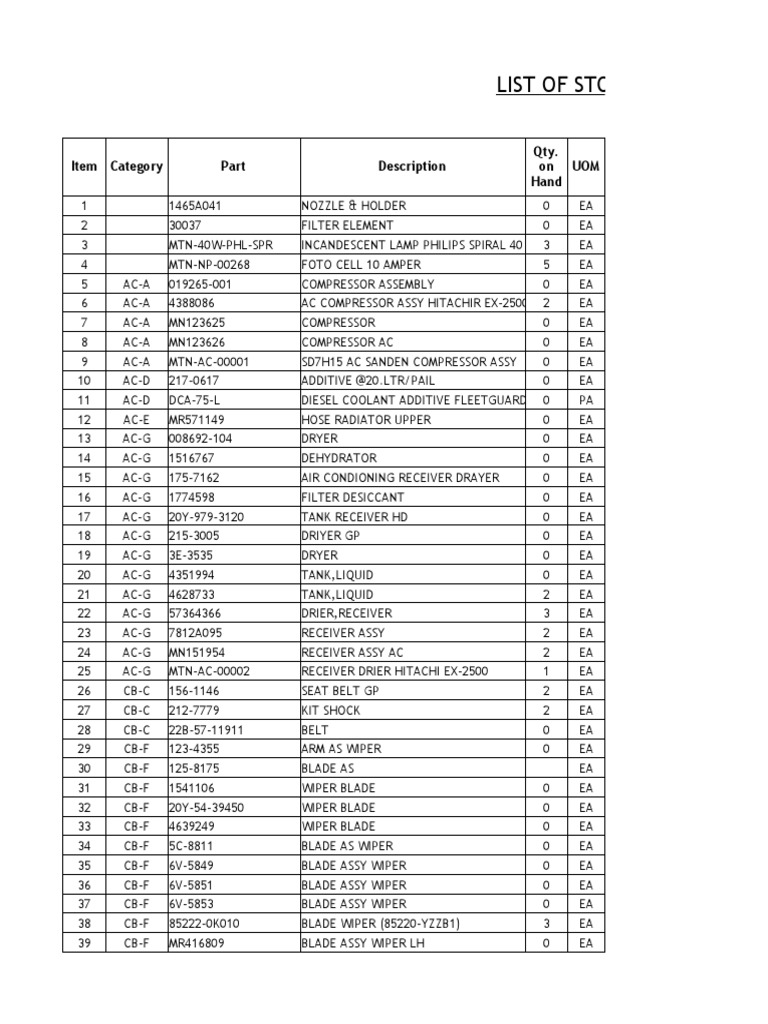 List of Stock Onhand & Reorder Level: Item Category Description UOM Qty ...