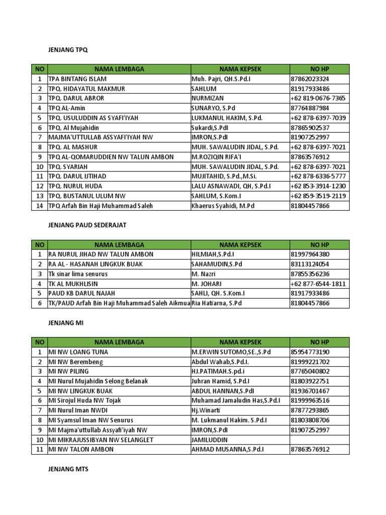 NTB Educational Institutions List | PDF | Abrahamic Religions