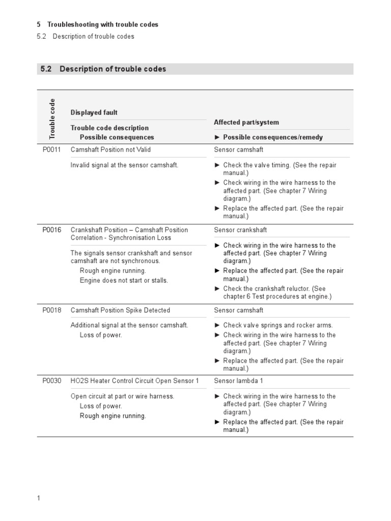 Marine Trouble Code PO Definitions | PDF | Throttle | Ignition System
