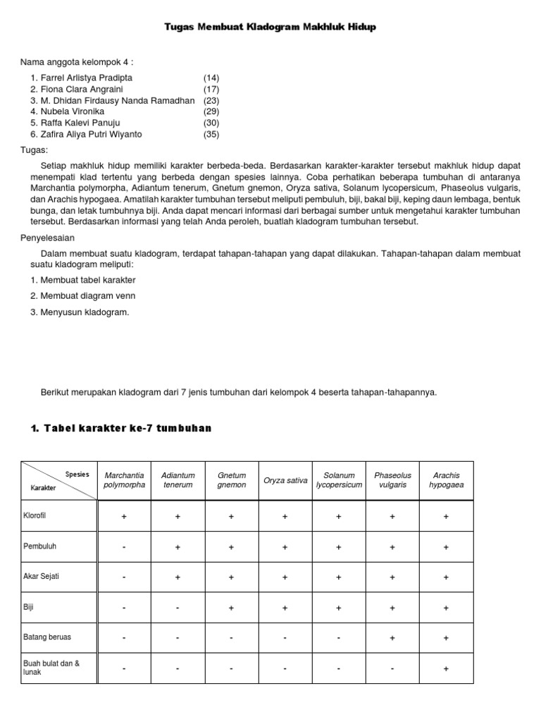 Kladogram Tumbuhan: Panduan Lengkap | PDF