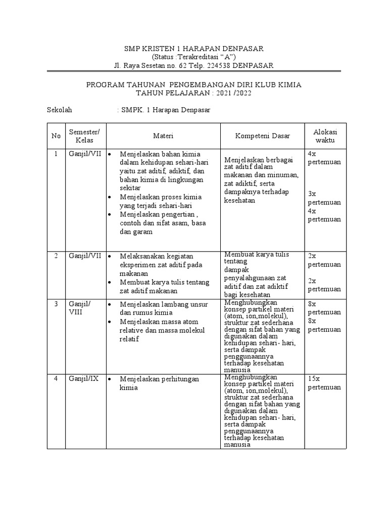 A3. Program Tahunan Fik | PDF