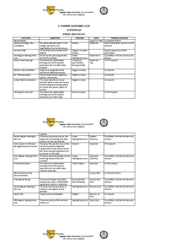 D' Number Crunchers Club Action Plan: Cagayan State University LAL-LO ...