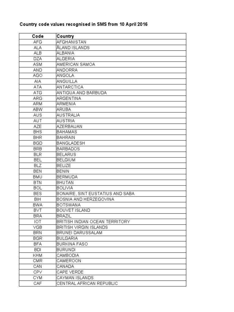 BDT Toolkit - Country Nationality Codes April 2016 | PDF | Crime ...