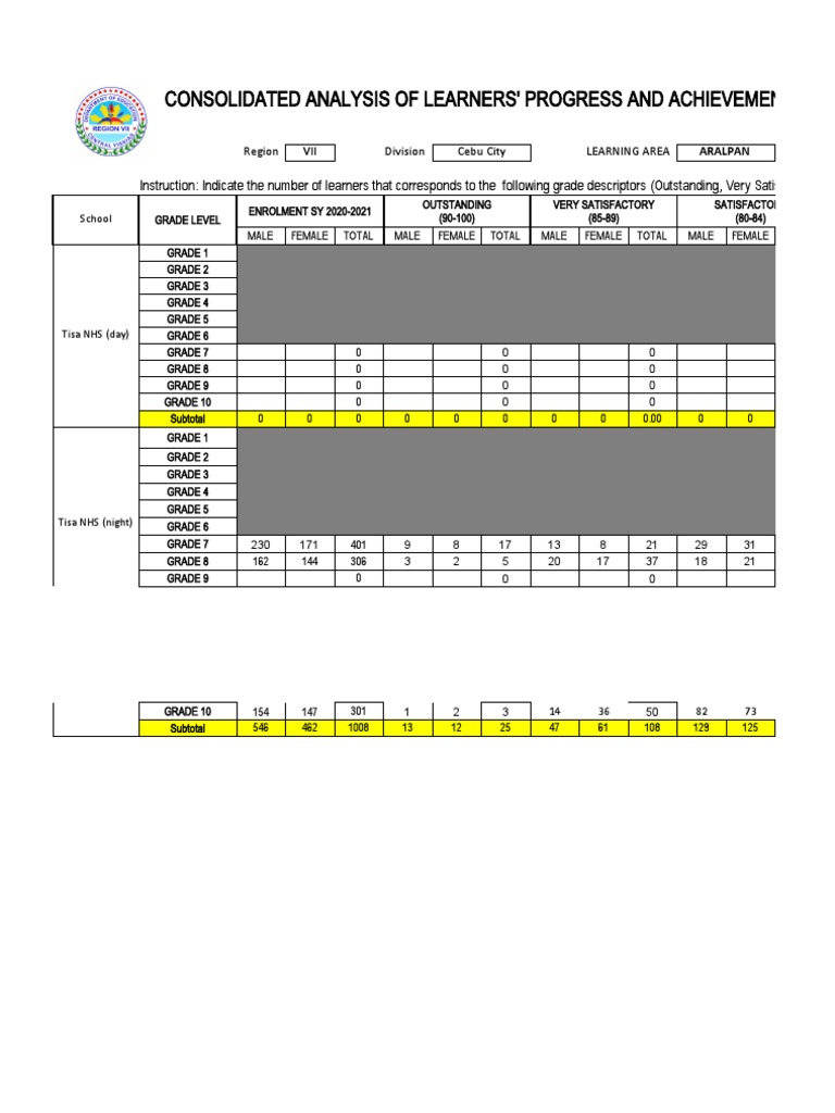 Progress Monitoring Report | PDF | Teaching | Educational Psychology