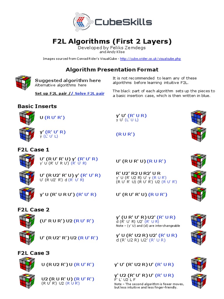 F2L Algorithms (First 2 Layers) : Algorithm Presentation Format | PDF ...