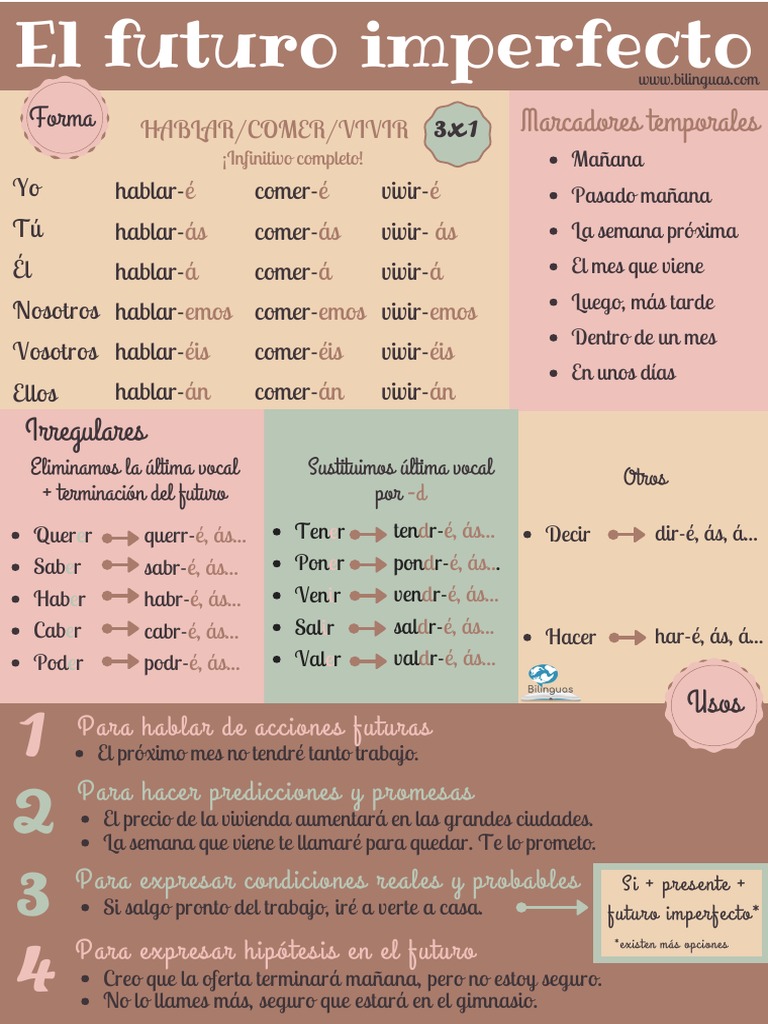 El Futuro Imperfecto | PDF