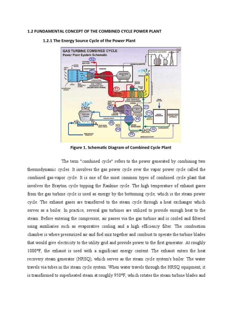 1.2.1 The Energy Source Cycle of The Power Plant | PDF