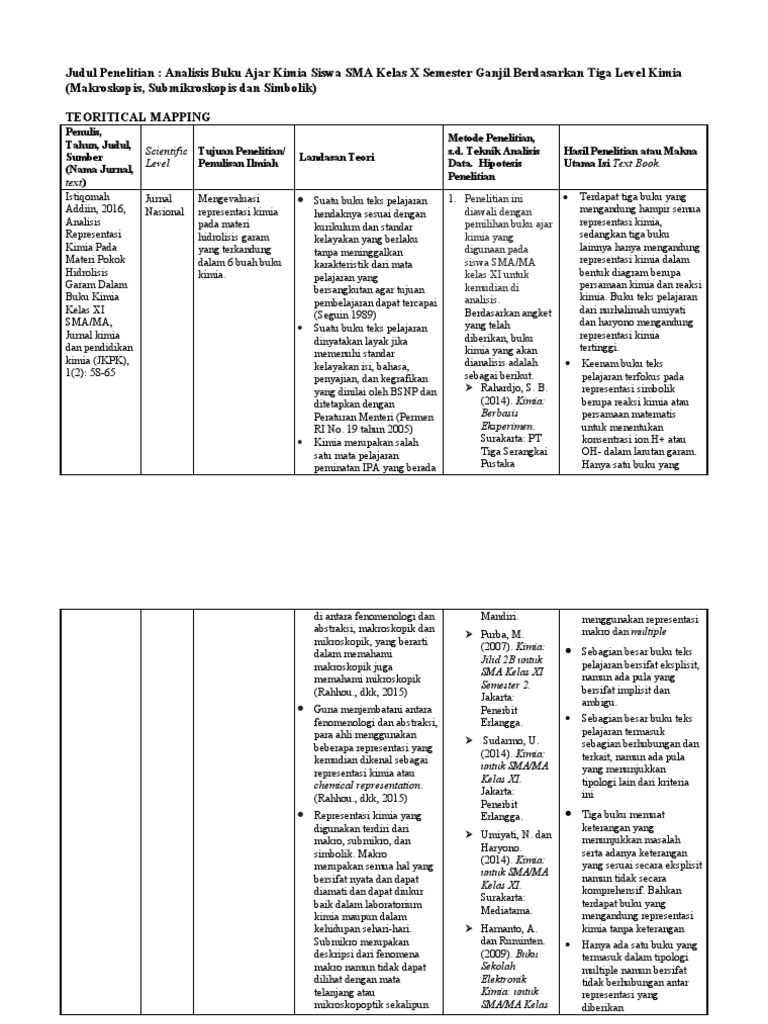 Theoretical Mapping | PDF