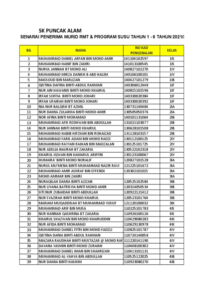 SK Puncak Alam: Senarai Penerima Murid RMT & Program Susu Tahun 1 - 6 ...