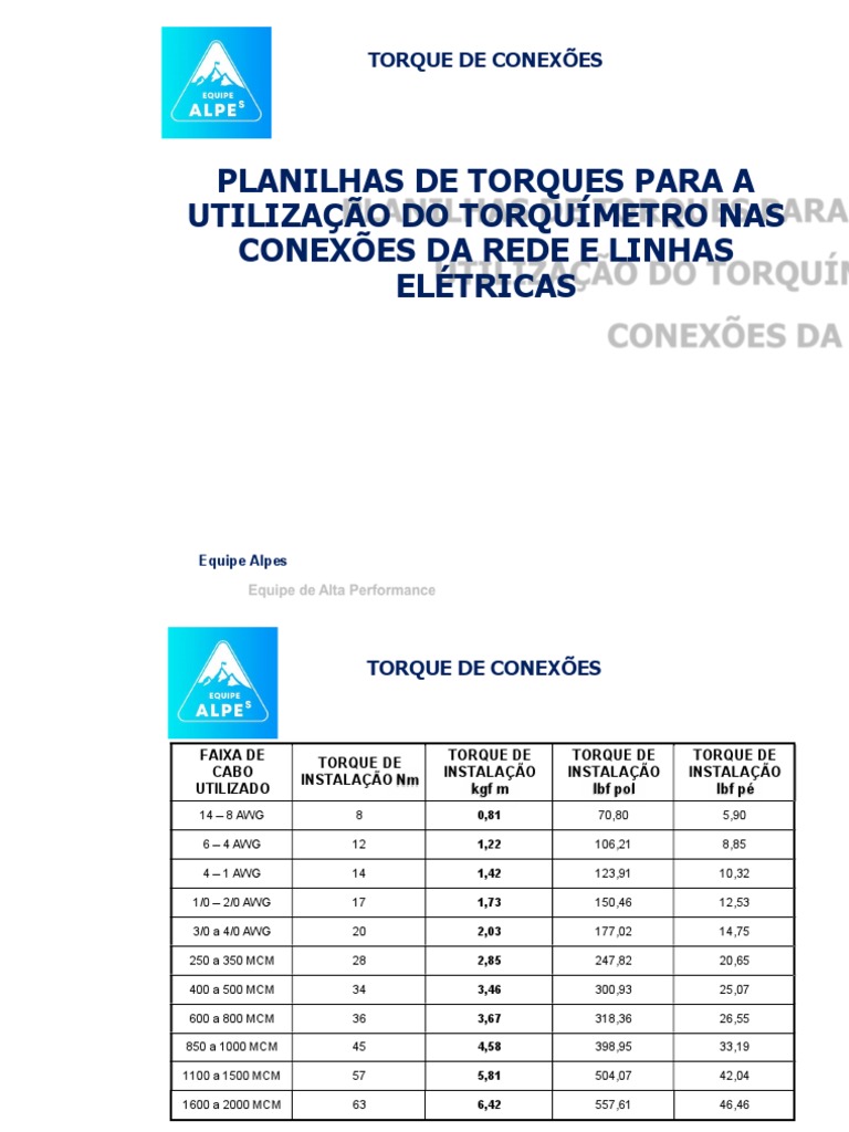 Tabela de Torque | PDF