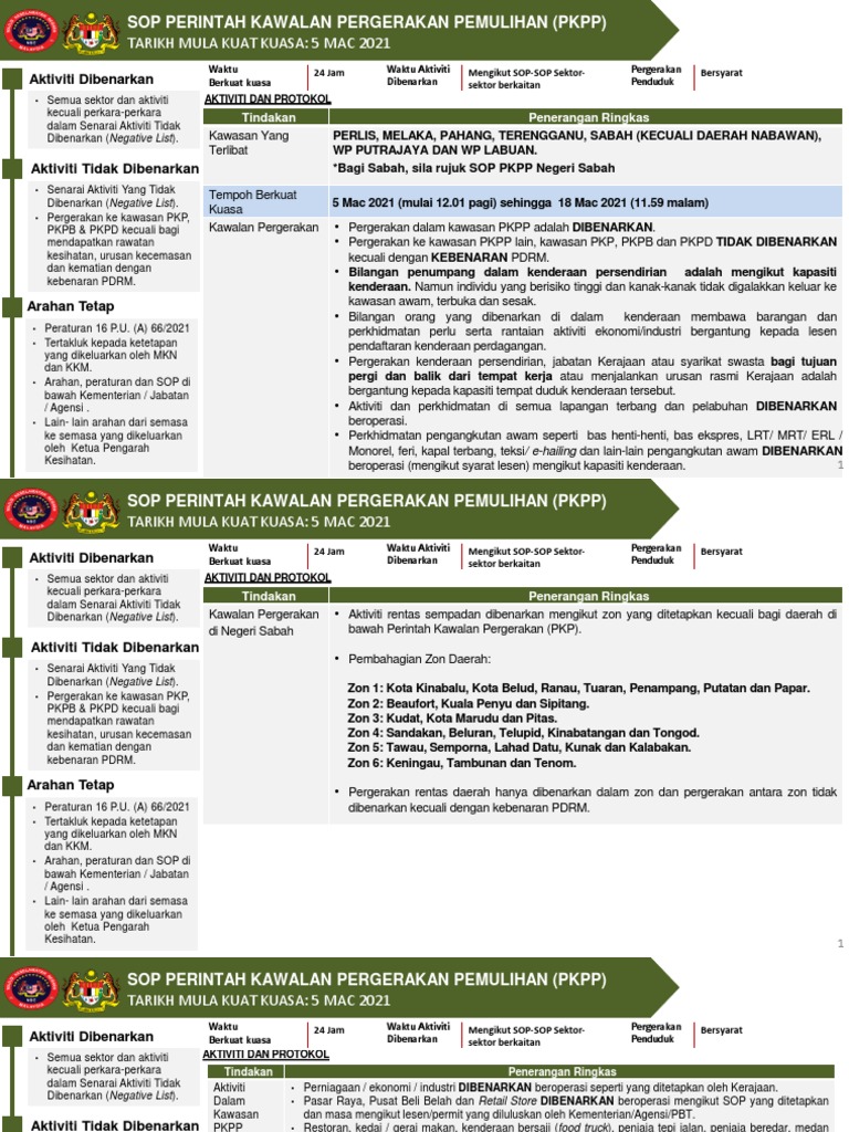SOP AM PKPP Kemaskini Mac 2021 | PDF