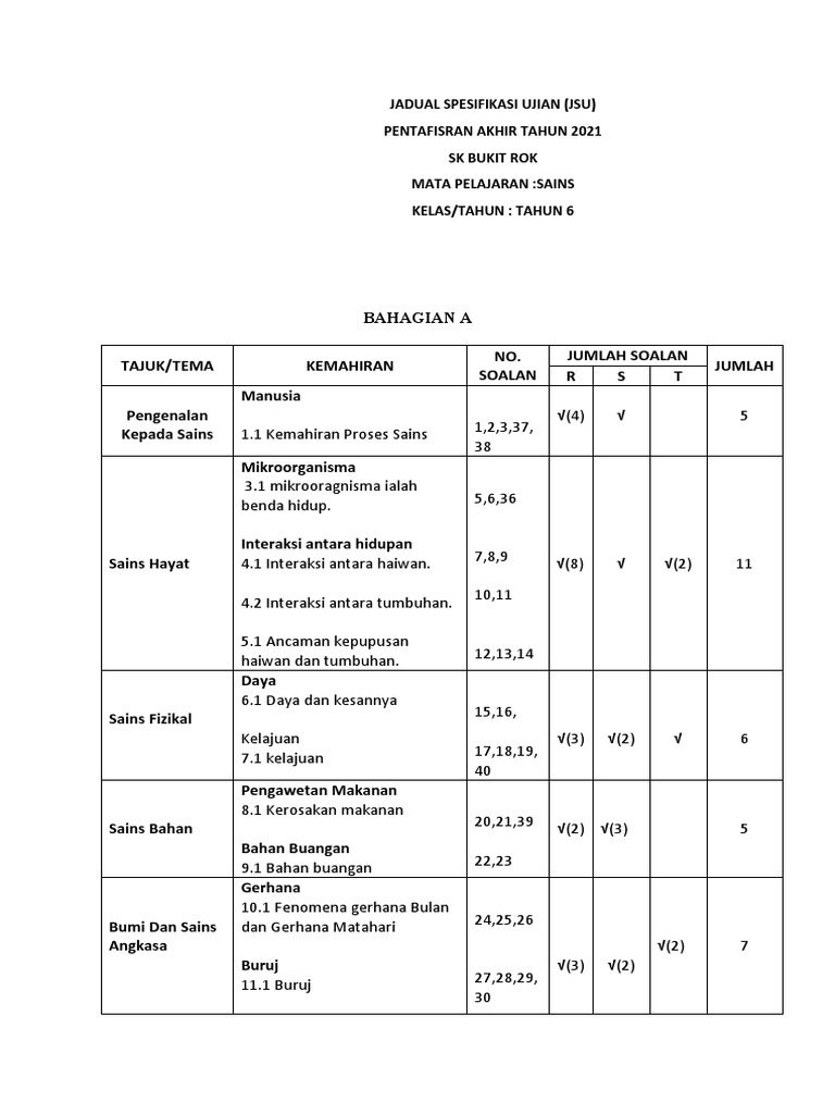 Jsu Sains Tahun 6 | PDF