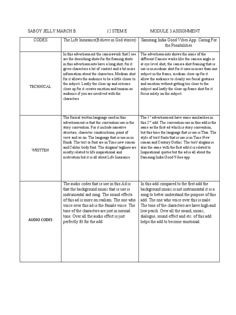 12stem E-Saboy Jelly March B. - Mil Mod3 Assignment | PDF
