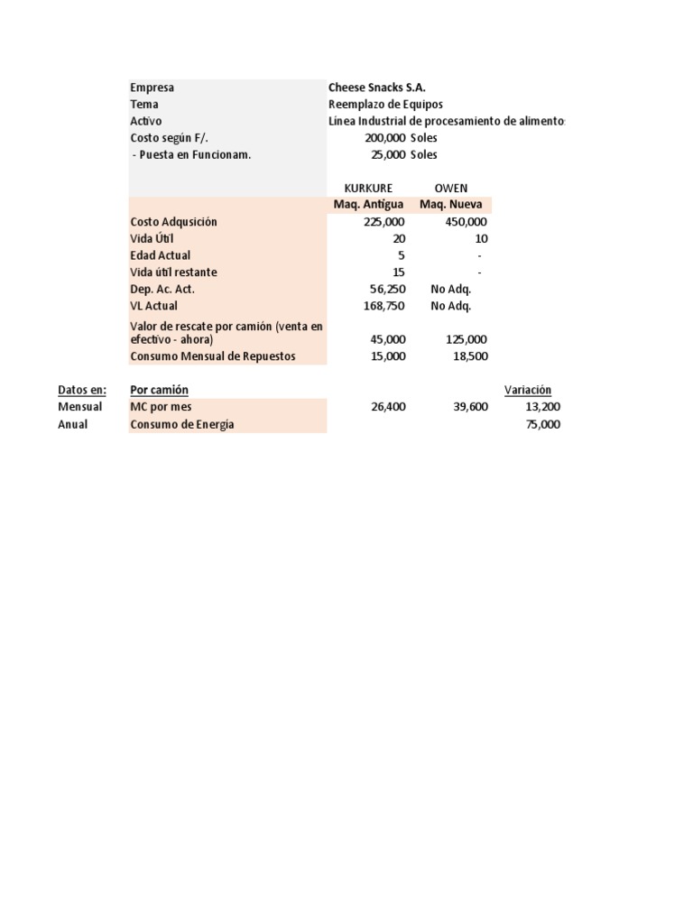 Caso Cheese Snacks - Corregido | PDF | Servicios financieros | Negocios ...