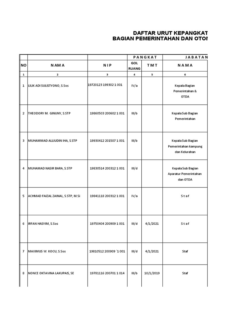 Duk & Nominatif Pem-Otda | PDF