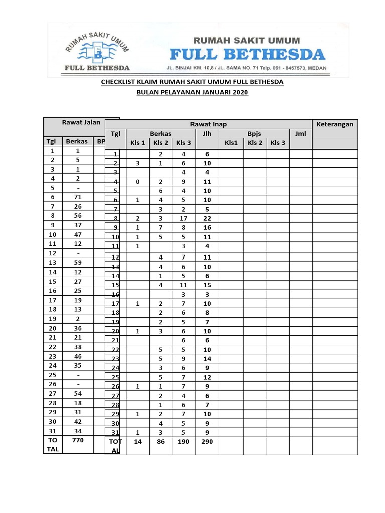 Checklist Klaim Rumah Sakit Januari 2020 Pdf