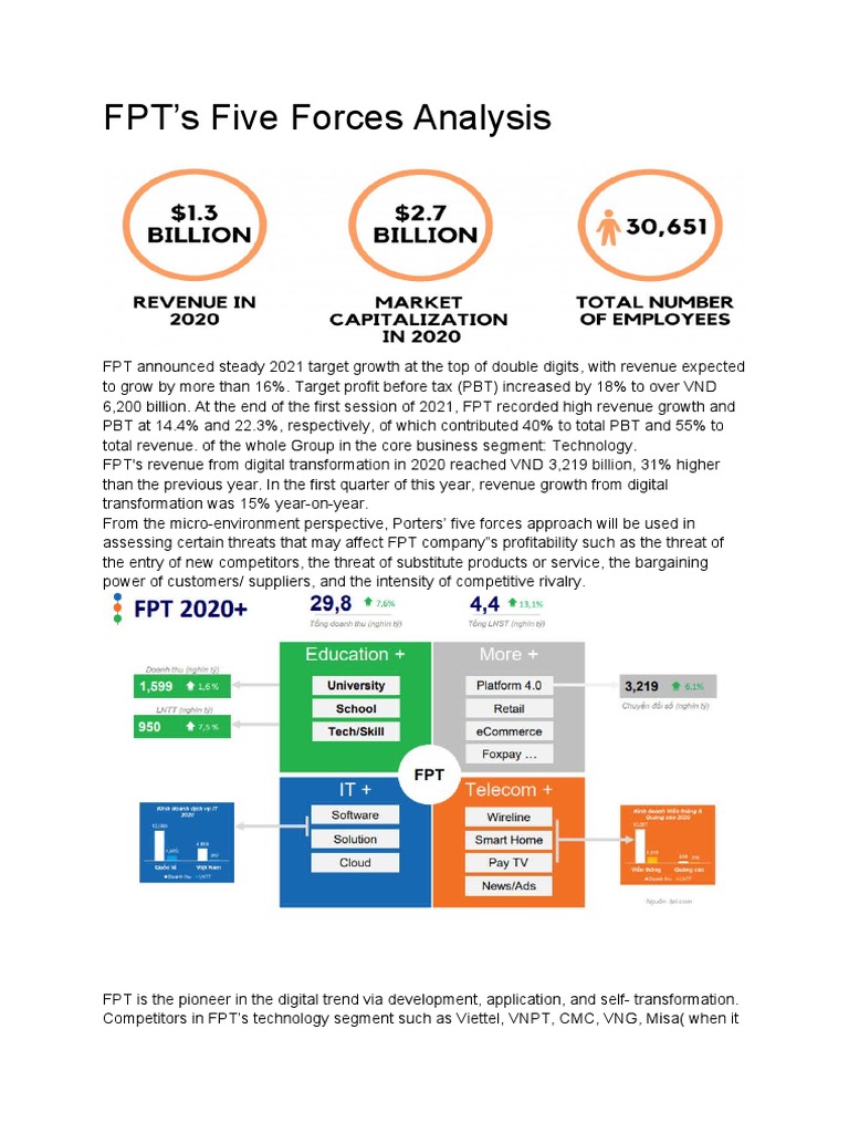 Five Forces Model of FPT | PDF | Valuation (Finance) | Supply Chain