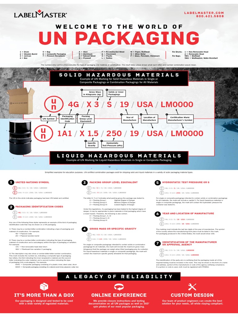 Un Markings Poster | PDF | Packaging And Labeling | Composite Material
