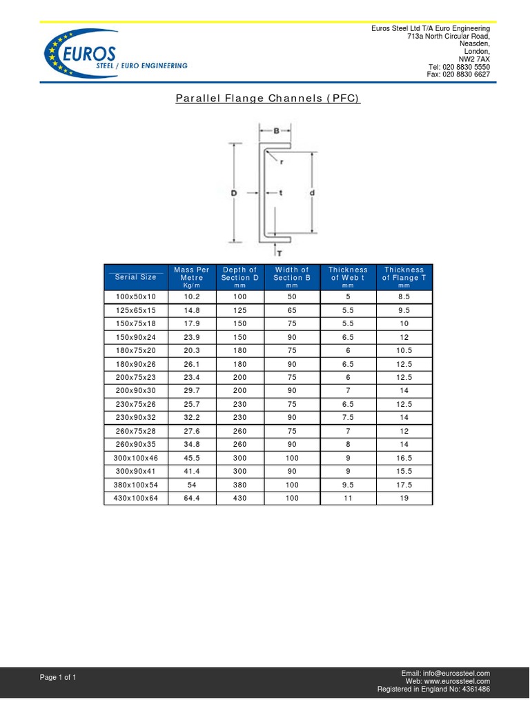 Parallel Flange Channels (PFC) | PDF