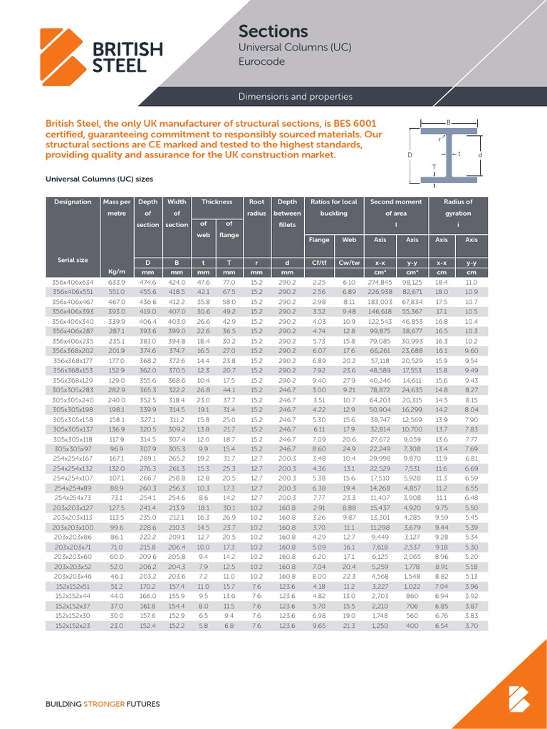 Sections: Universal Columns (UC) Eurocode | PDF | Buckling | Mechanical ...
