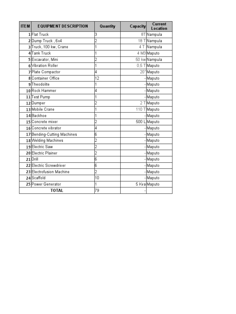 Item Equipment Description Quantity Capacity Current Location | PDF