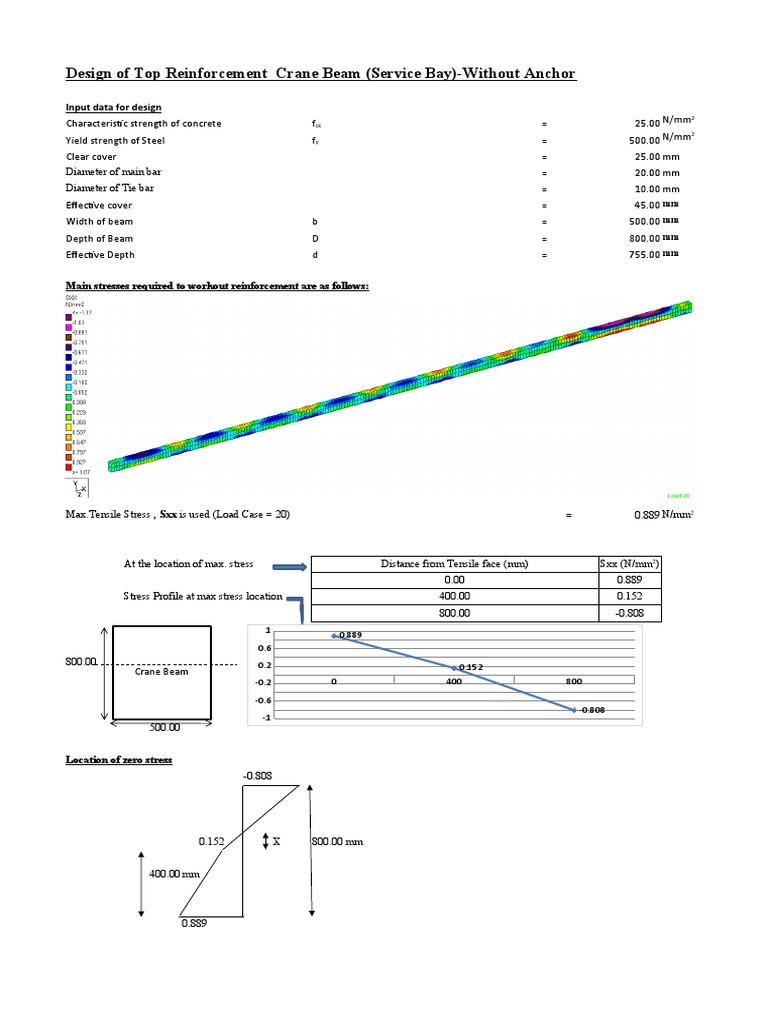 Solid MOdel - Beam Design | PDF | Beam (Structure) | Stress (Mechanics)