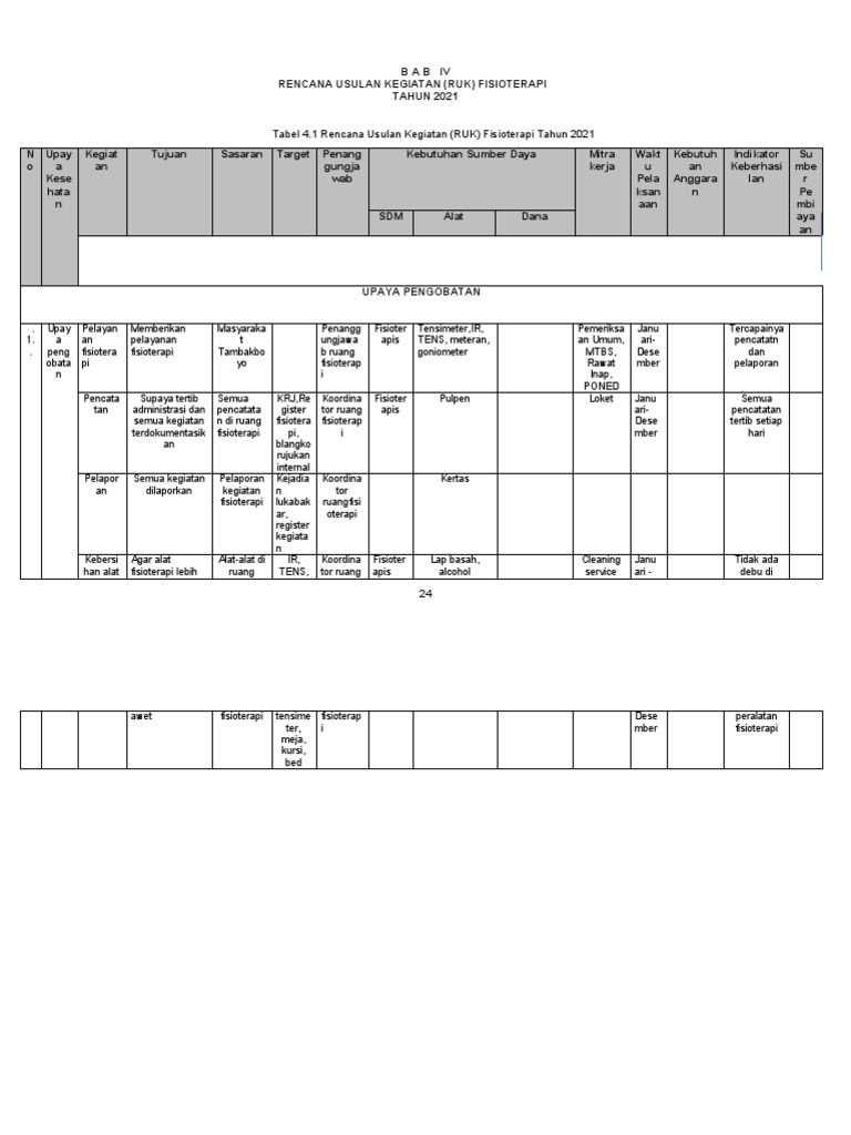 Bab IV Dan V Fix FISIO | PDF