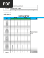 Daily Drilling Report Overview | PDF