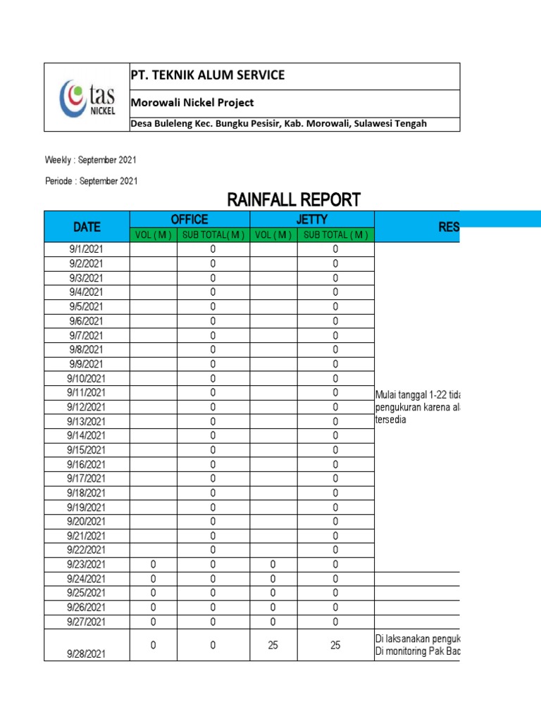 Rainfall Report: Pt. Teknik Alum Service | PDF
