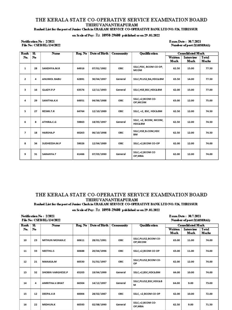 The Kerala State Co-Operative Service Examination Board ...