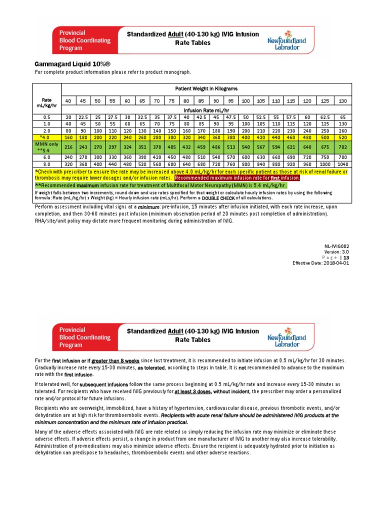 Adult Invig Inf Table | PDF | Intravenous Therapy | Thrombosis