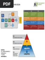 Sample Safety Organizational Chart | PDF