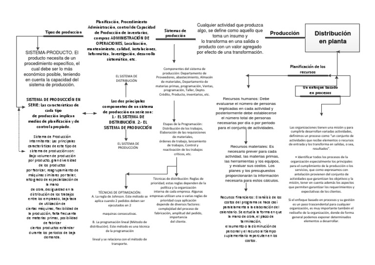 Mapa Conceptual de Distribucion de Planta | PDF | Planificación | Economias