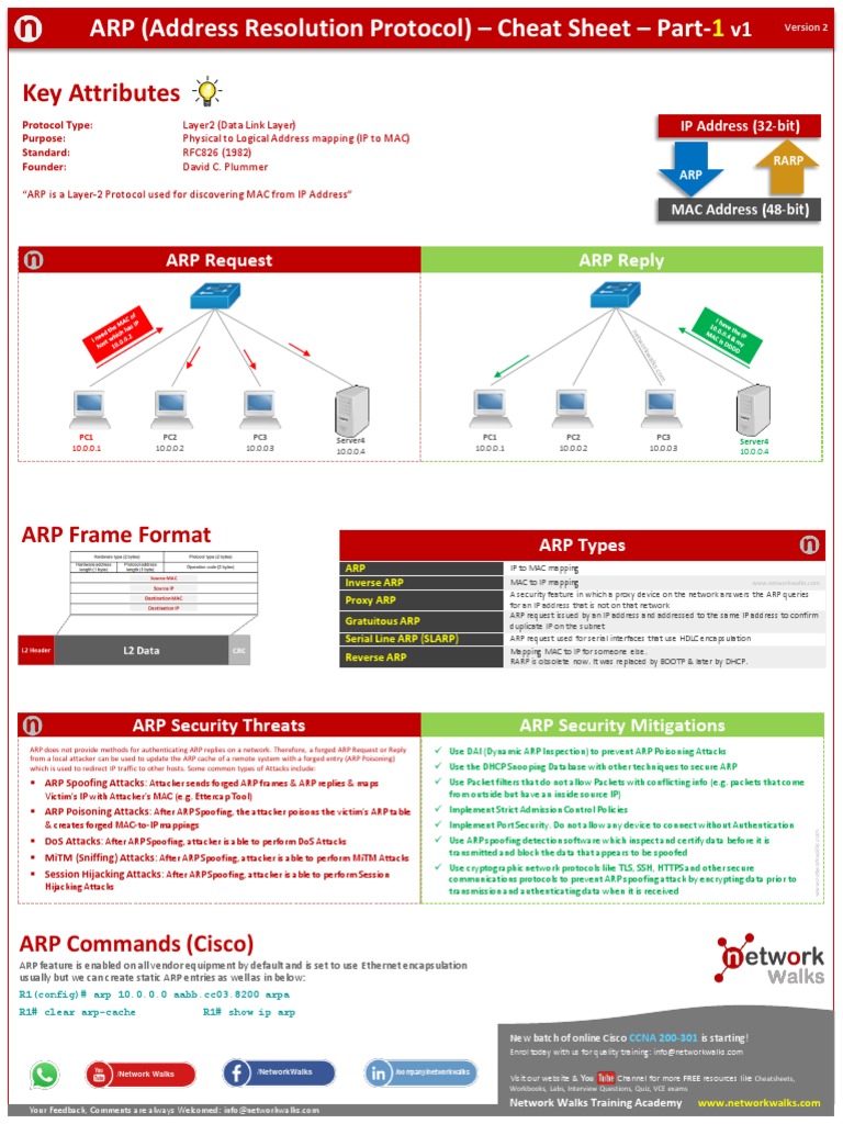 Key Attributes: ARP Frame Format | PDF | Networking Standards | Internet