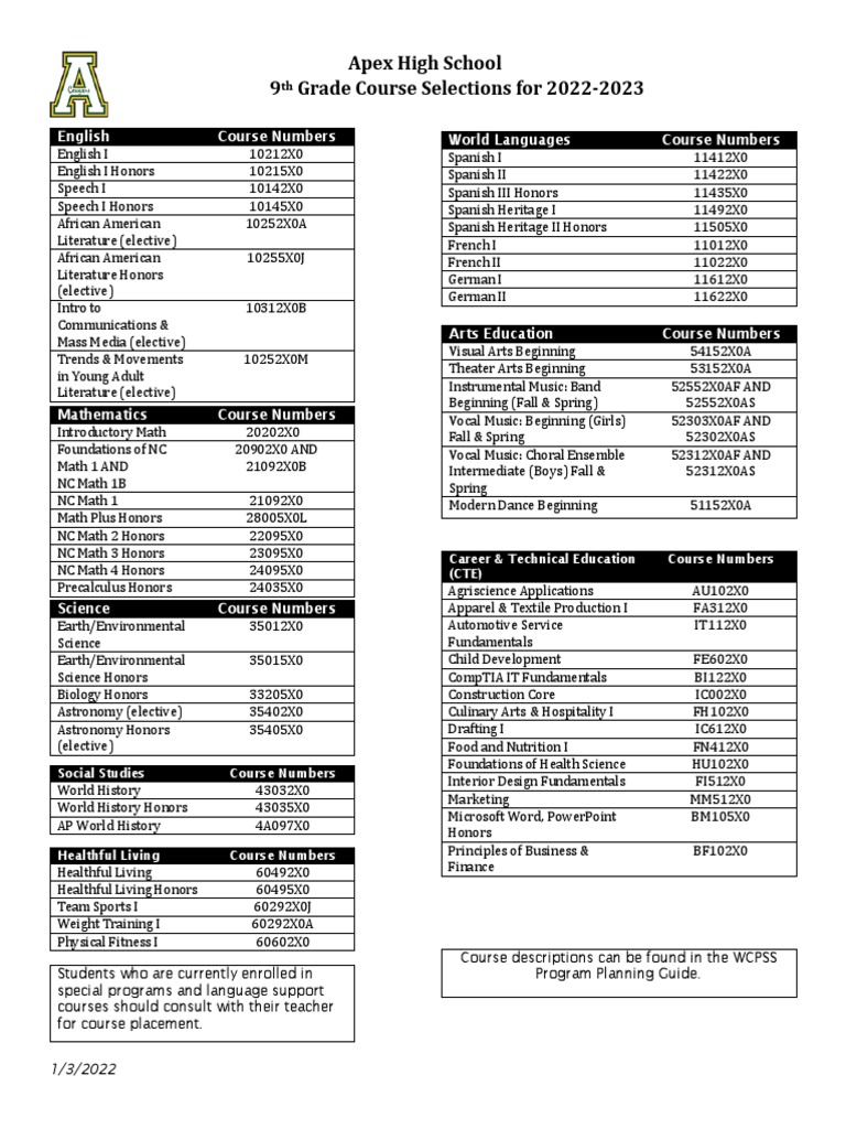 9th Grade Course Guide 2022-23 | PDF | Physical Education | Mathematics