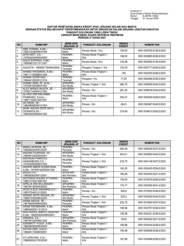 Lampiran II S PAK MA | PDF