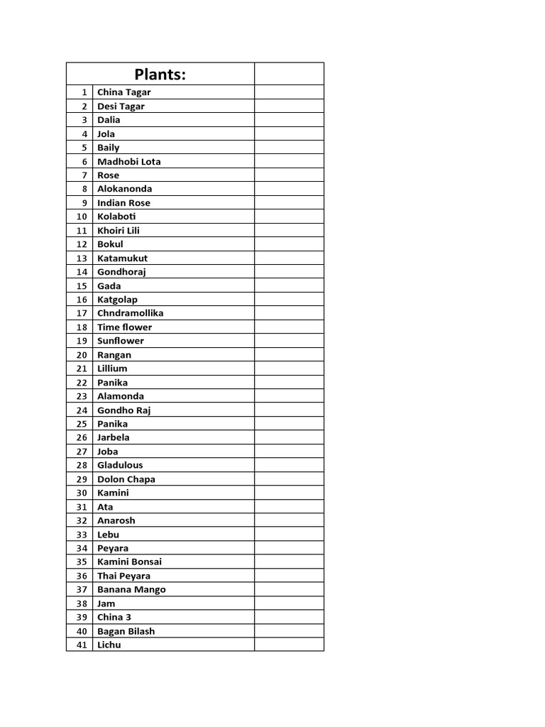 Plants Inventory | PDF | Horticulture And Gardening | Plants