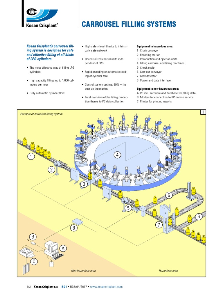Kosan Crisplant Carousel Filling System | PDF | Systems Engineering ...