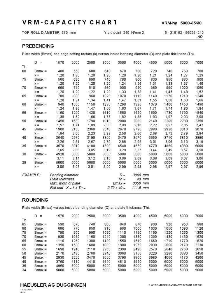 Bending Chart 2 Haeusler 5000 X 40 - 25 MM | PDF | Mechanical Engineering