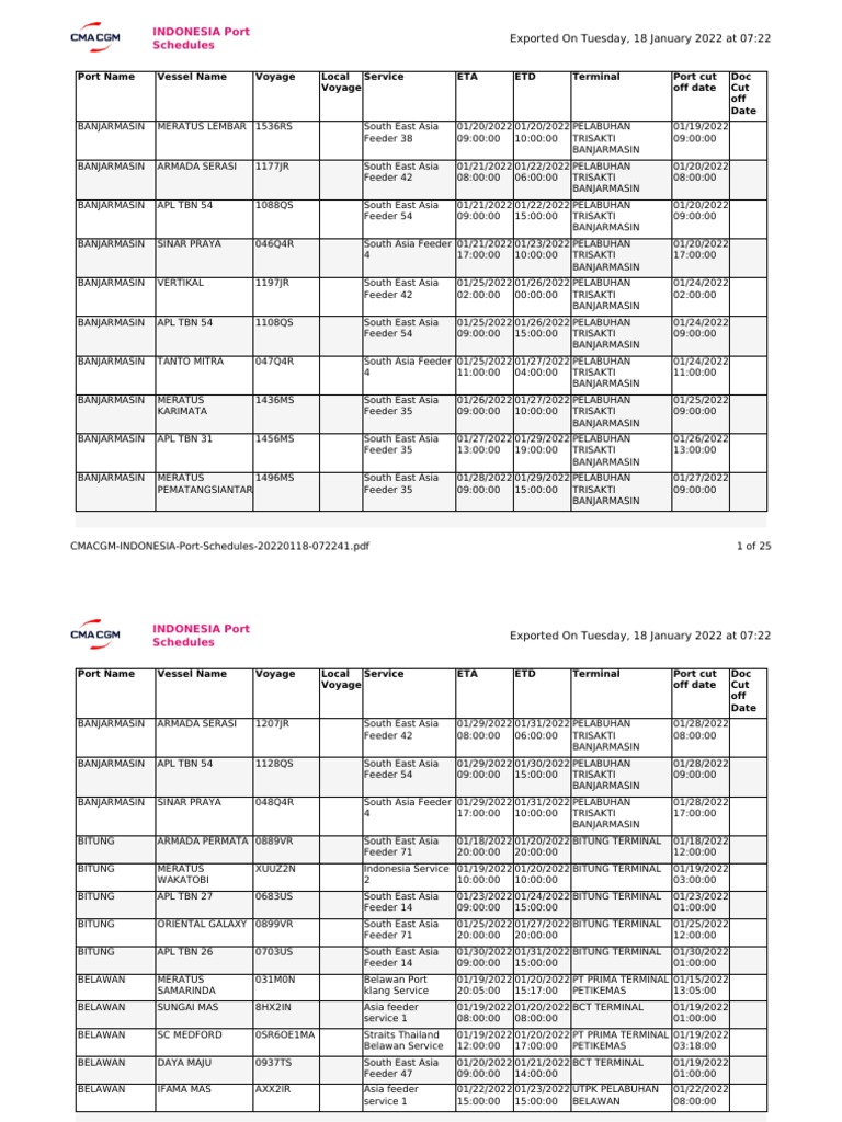 Indonesia Port Schedules | PDF
